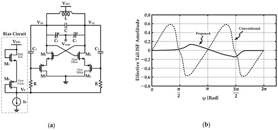 Switched-Biasing Techniques for CMOS Voltage-Controlled Oscillator