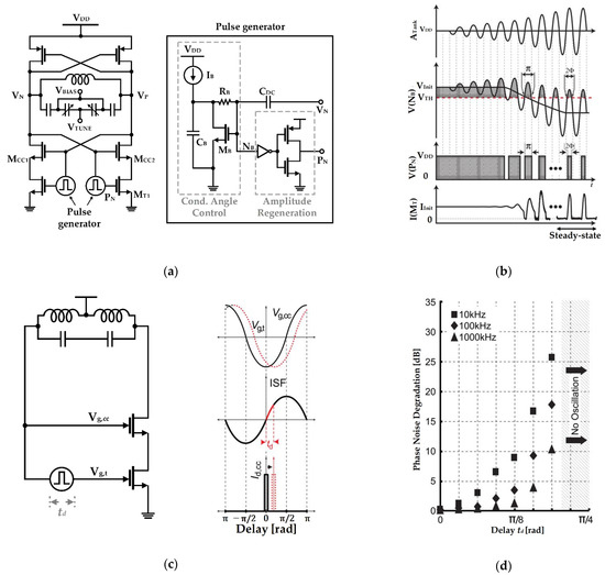 Switched-Biasing Techniques for CMOS Voltage-Controlled Oscillator