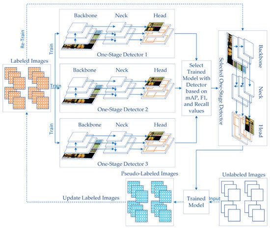 Shelf Auditing Based on Image Classification Using Semi-Supervised Deep ...