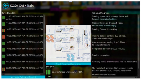 Shelf Auditing Based on Image Classification Using Semi-Supervised Deep Learning to Increase On ...