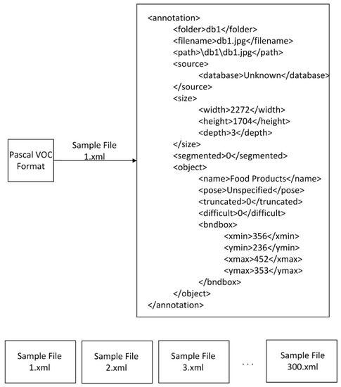 Shelf Auditing Based on Image Classification Using Semi-Supervised Deep Learning to Increase On ...