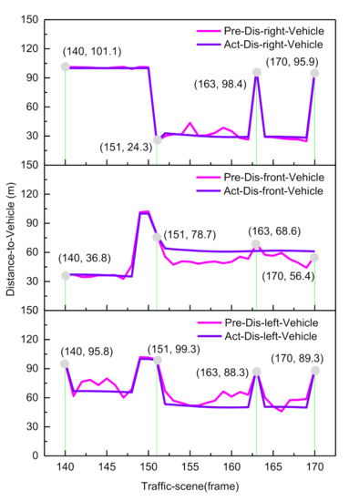 A Bayesian Driver Agent Model for Autonomous Vehicles System Based on ...