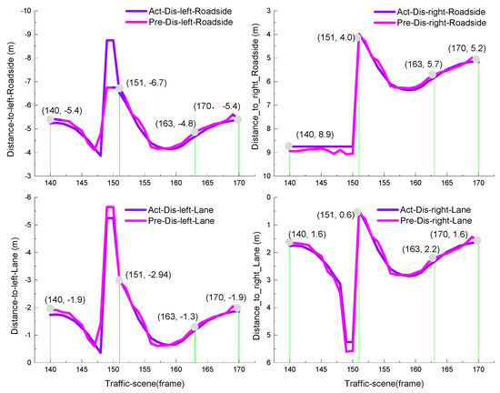 A Bayesian Driver Agent Model for Autonomous Vehicles System Based on ...