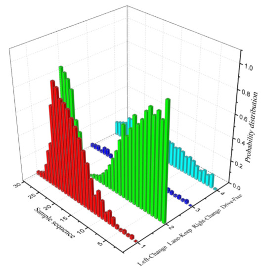 Sensors | Free Full-Text | A Bayesian Driver Agent Model for Autonomous ...