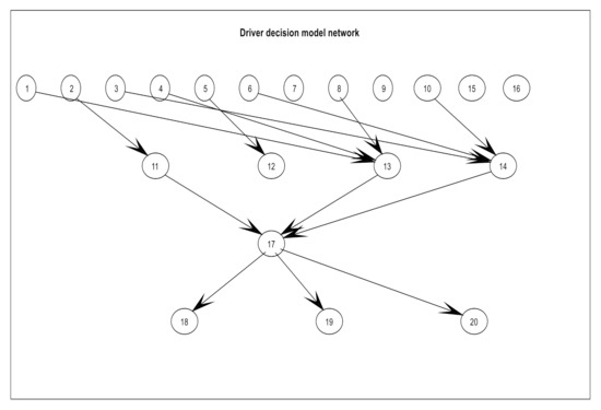 A Bayesian Driver Agent Model for Autonomous Vehicles System Based on Knowledge-Aware and Real ...
