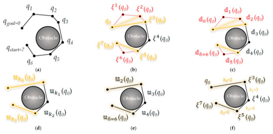 Sensors | Free Full-Text | Improved RRT-Connect Algorithm Based on Triangular Inequality for ...