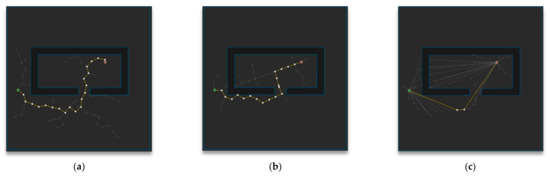 Sensors | Free Full-Text | Improved RRT-Connect Algorithm Based on Triangular Inequality for ...