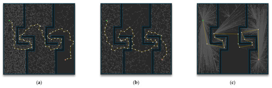 Sensors | Free Full-Text | Improved RRT-Connect Algorithm Based on Triangular Inequality for ...