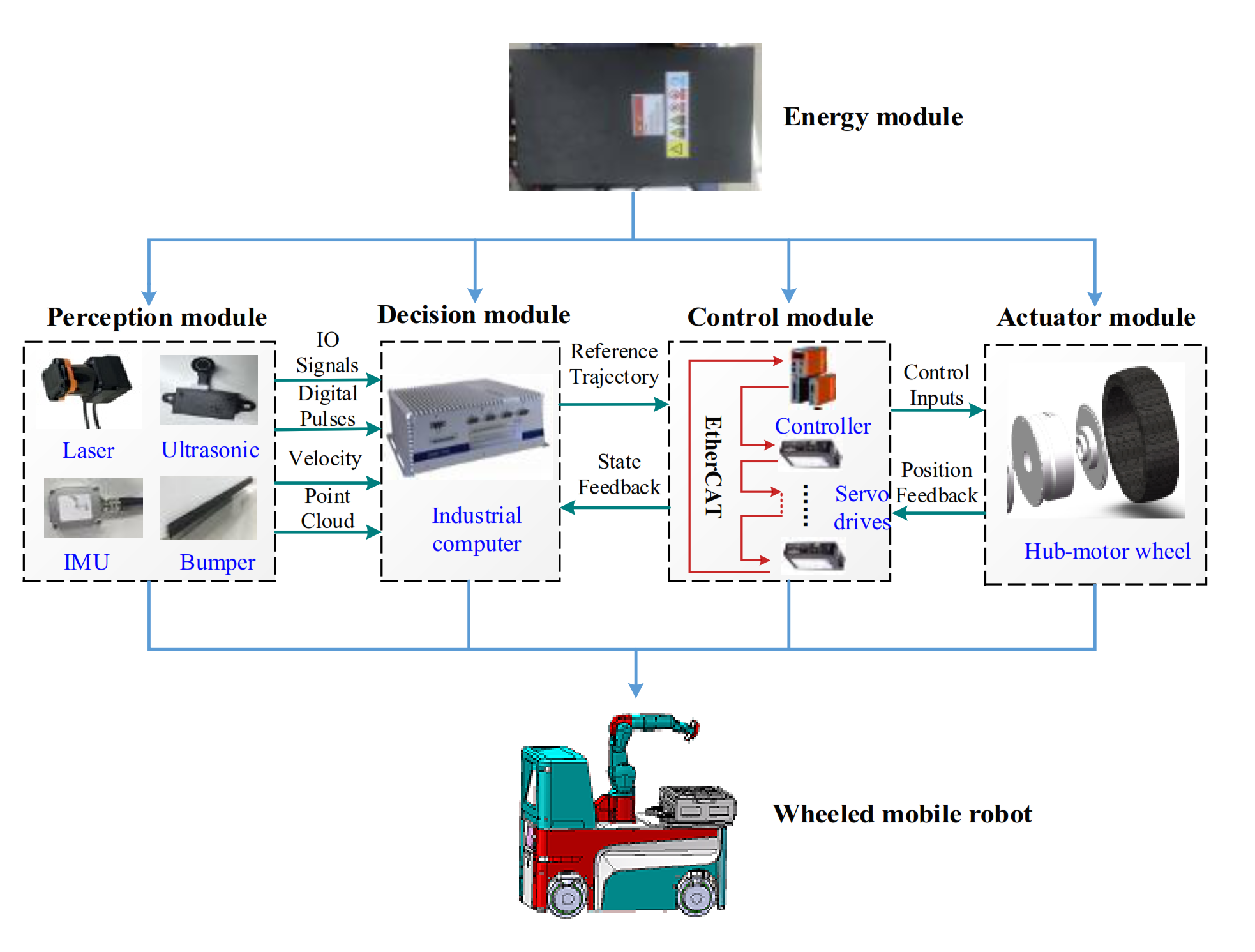 Sensors | Free Full-Text | Optimal Trajectory Planning for Wheeled Mobile Robots under ...