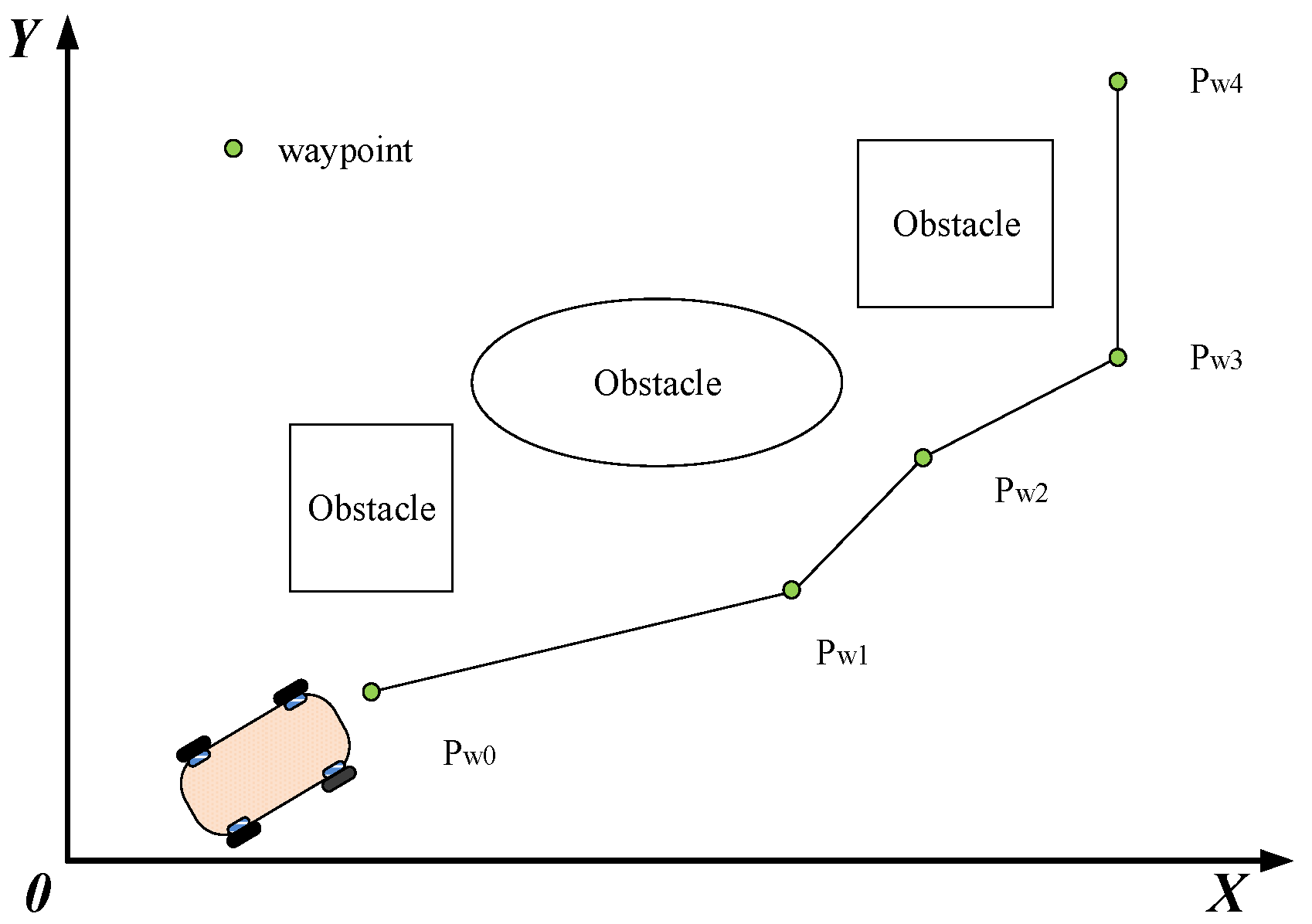 Sensors | Free Full-Text | Optimal Trajectory Planning for Wheeled Mobile Robots under ...