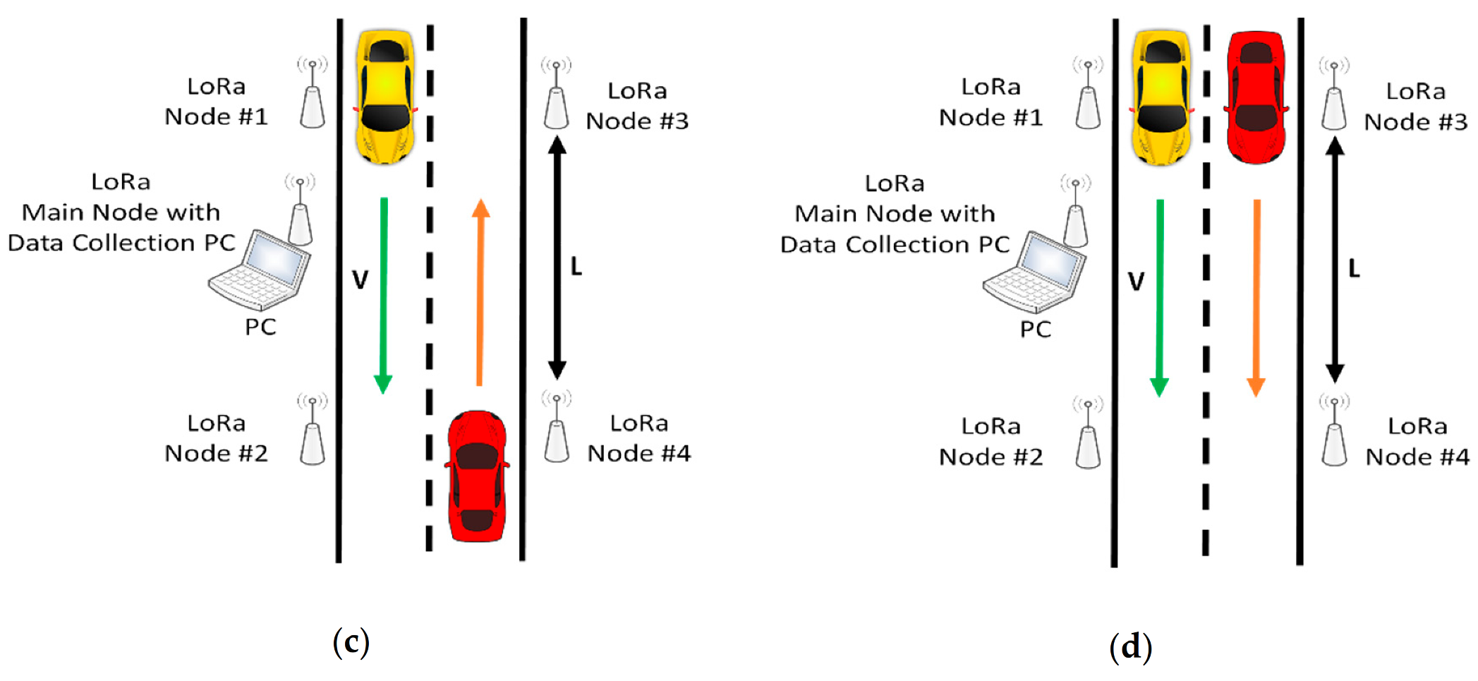 LoRa-Based Traffic Flow Detection for Smart-Road