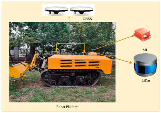 Mobile LiDAR Scanning System Combined with Canopy Morphology Extracting ...
