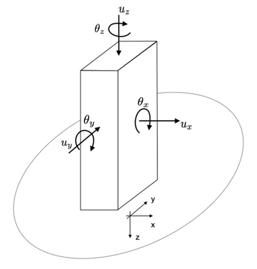 The Torsional Response of Civil Engineering Structures during ...