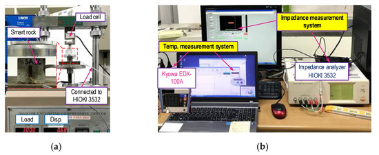 Piezoelectric Sensor-Embedded Smart Rock for Damage Monitoring in a ...