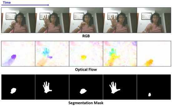 Improving Real-Time Hand Gesture Recognition with Semantic Segmentation