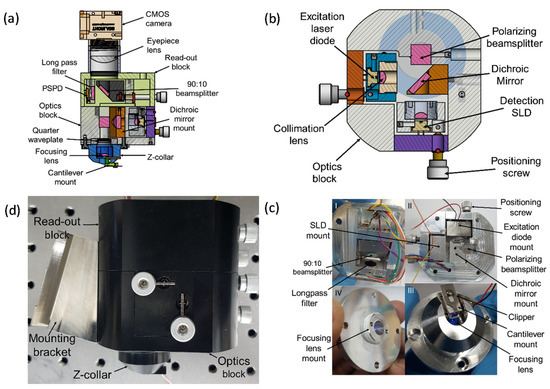 Design and Fabrication of a High-Speed Atomic Force Microscope Scan-Head