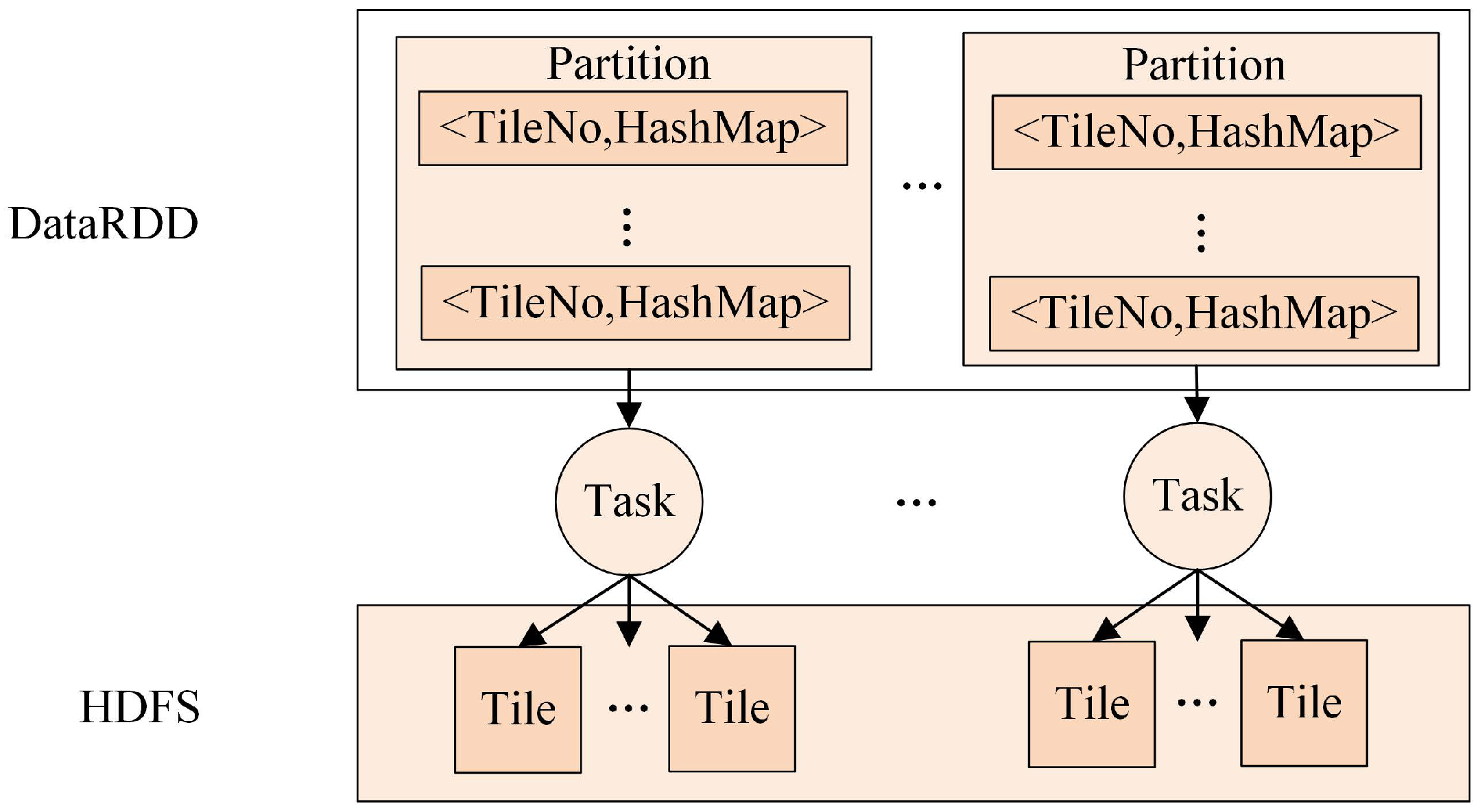 A Parallel Computing Approach to Spatial Neighboring Analysis of Large Amounts of Terrain Data ...