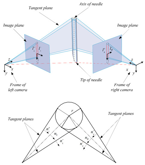 Physician-Friendly Tool Center Point Calibration Method for Robot ...