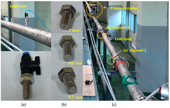 Real-Time Leak Detection for a Gas Pipeline Using a k-NN Classifier and ...
