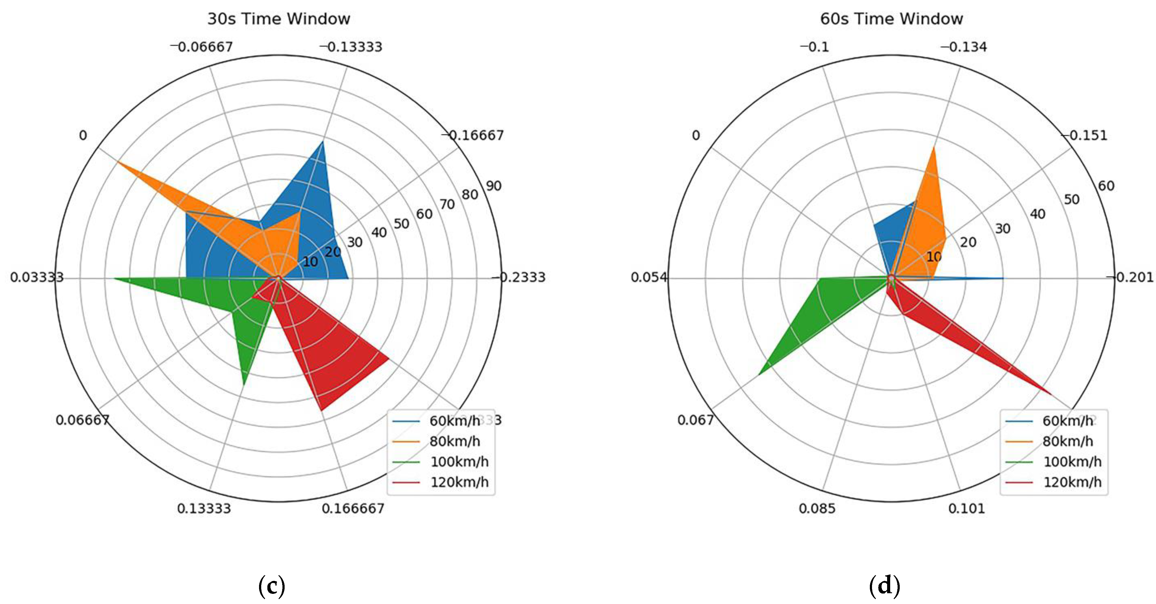 Evaluation Model of Autonomous Vehicles’ Speed Suitability Based on ...