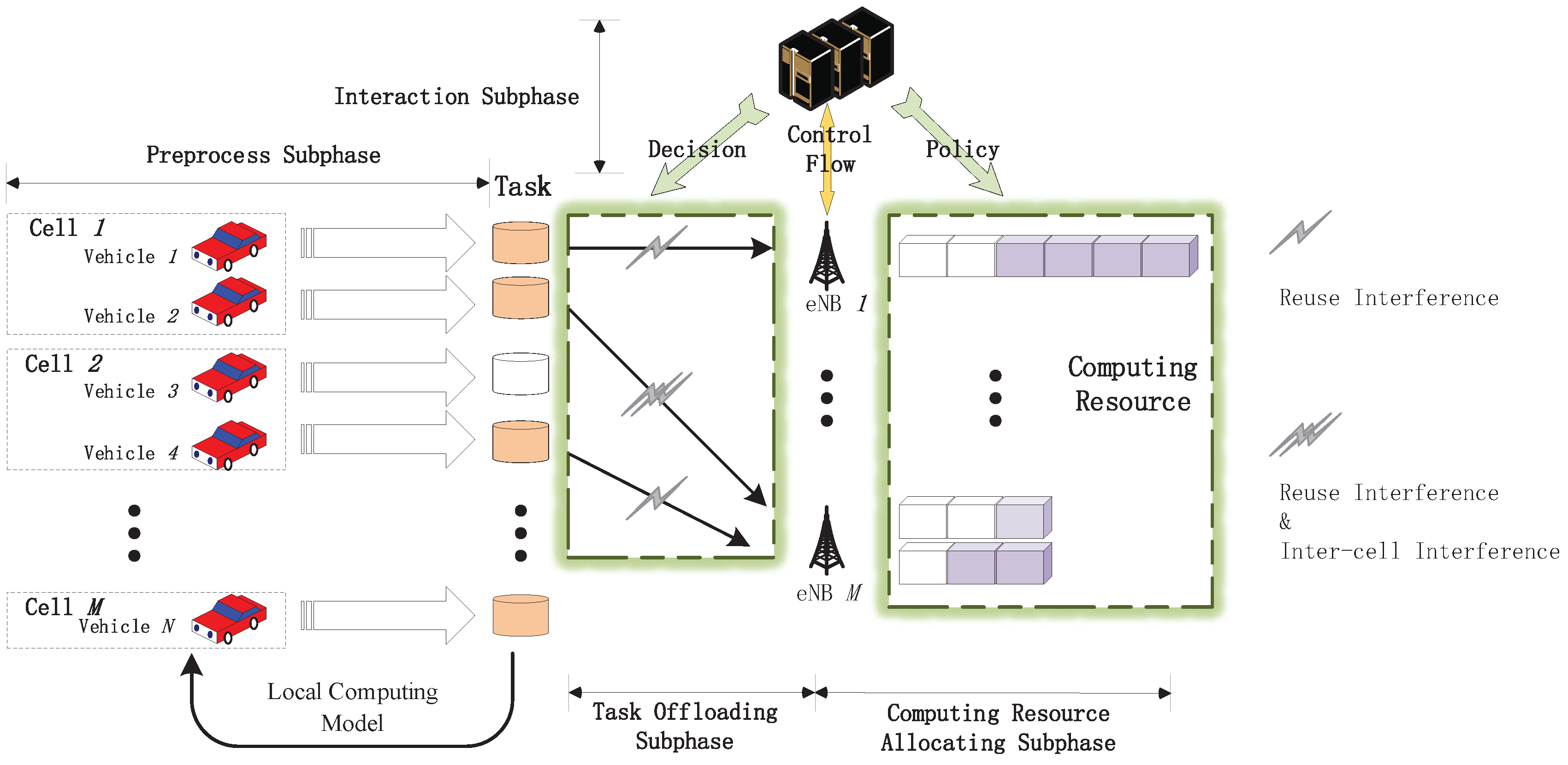 Deep Reinforcement Learning-Empowered Resource Allocation for Mobile Edge Computing in Cellular ...