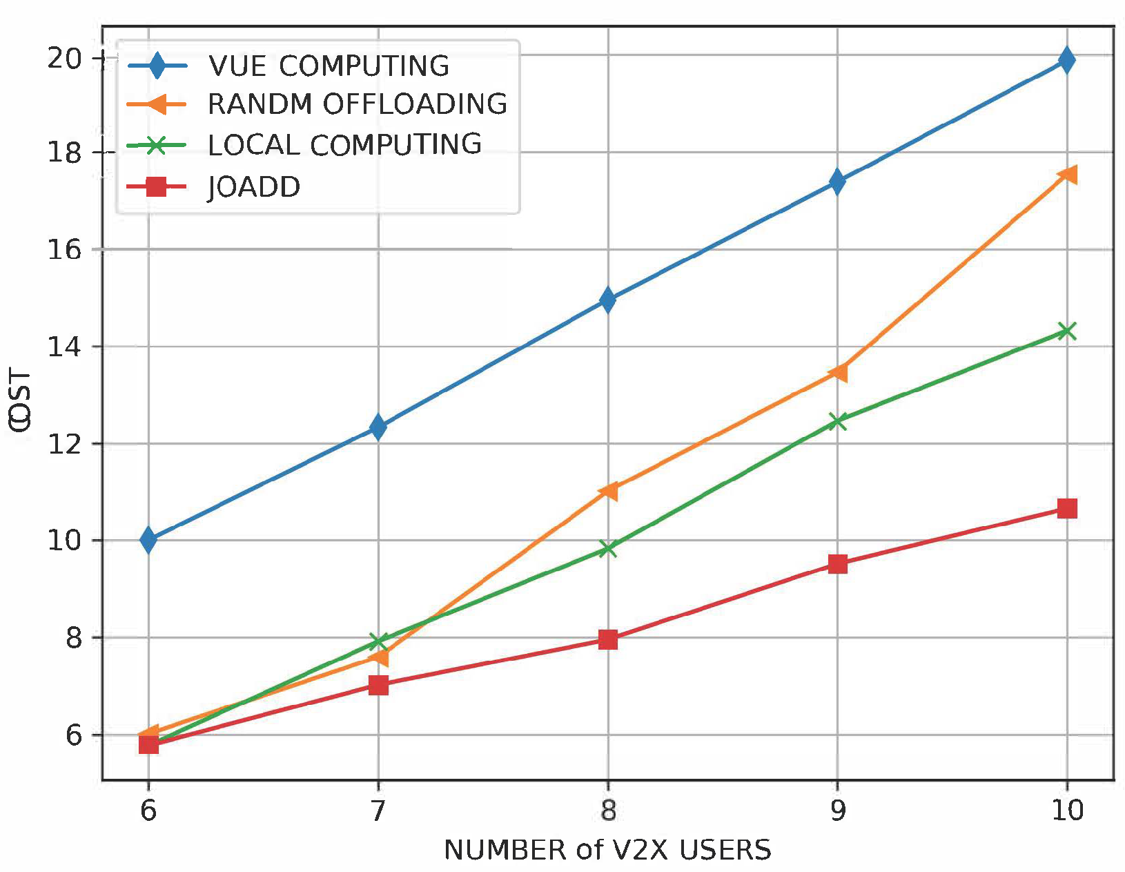 Deep Reinforcement Learning-Empowered Resource Allocation for Mobile Edge Computing in Cellular ...