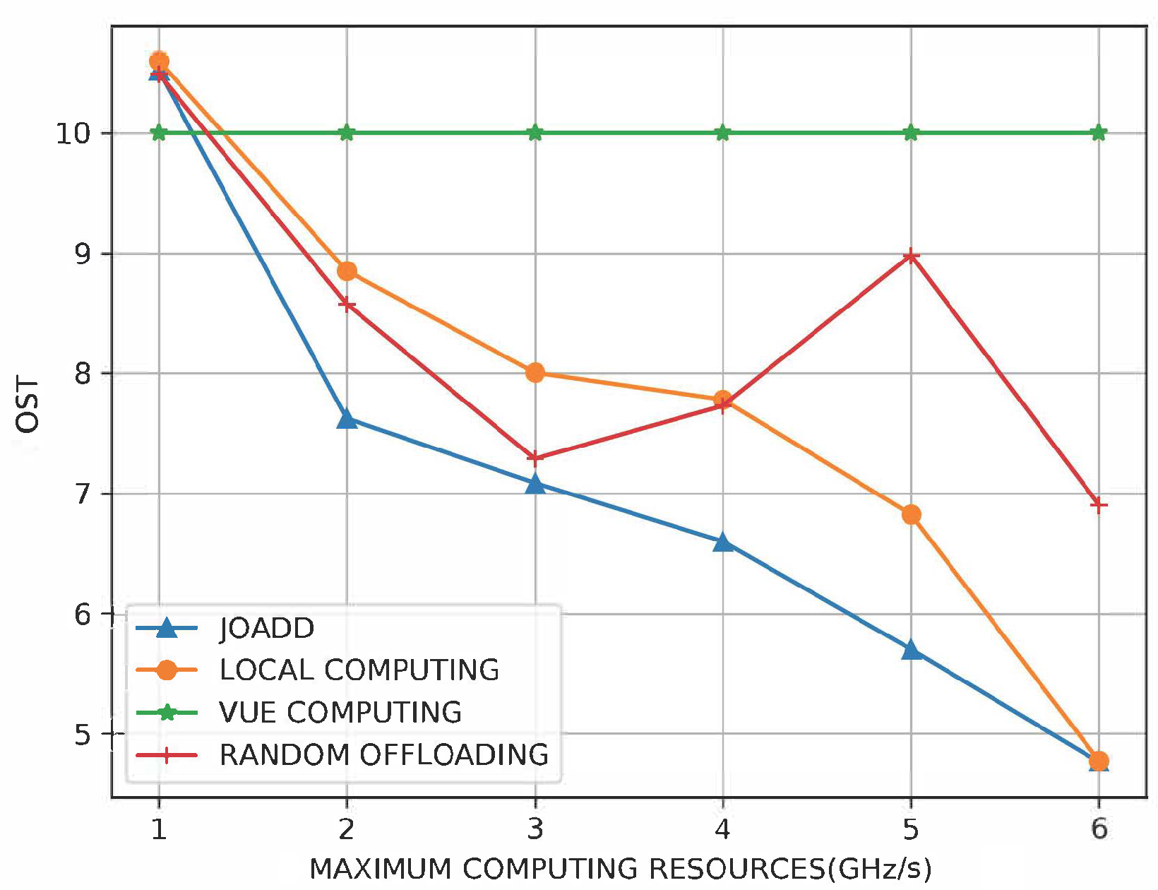 Deep Reinforcement Learning-Empowered Resource Allocation for Mobile Edge Computing in Cellular ...