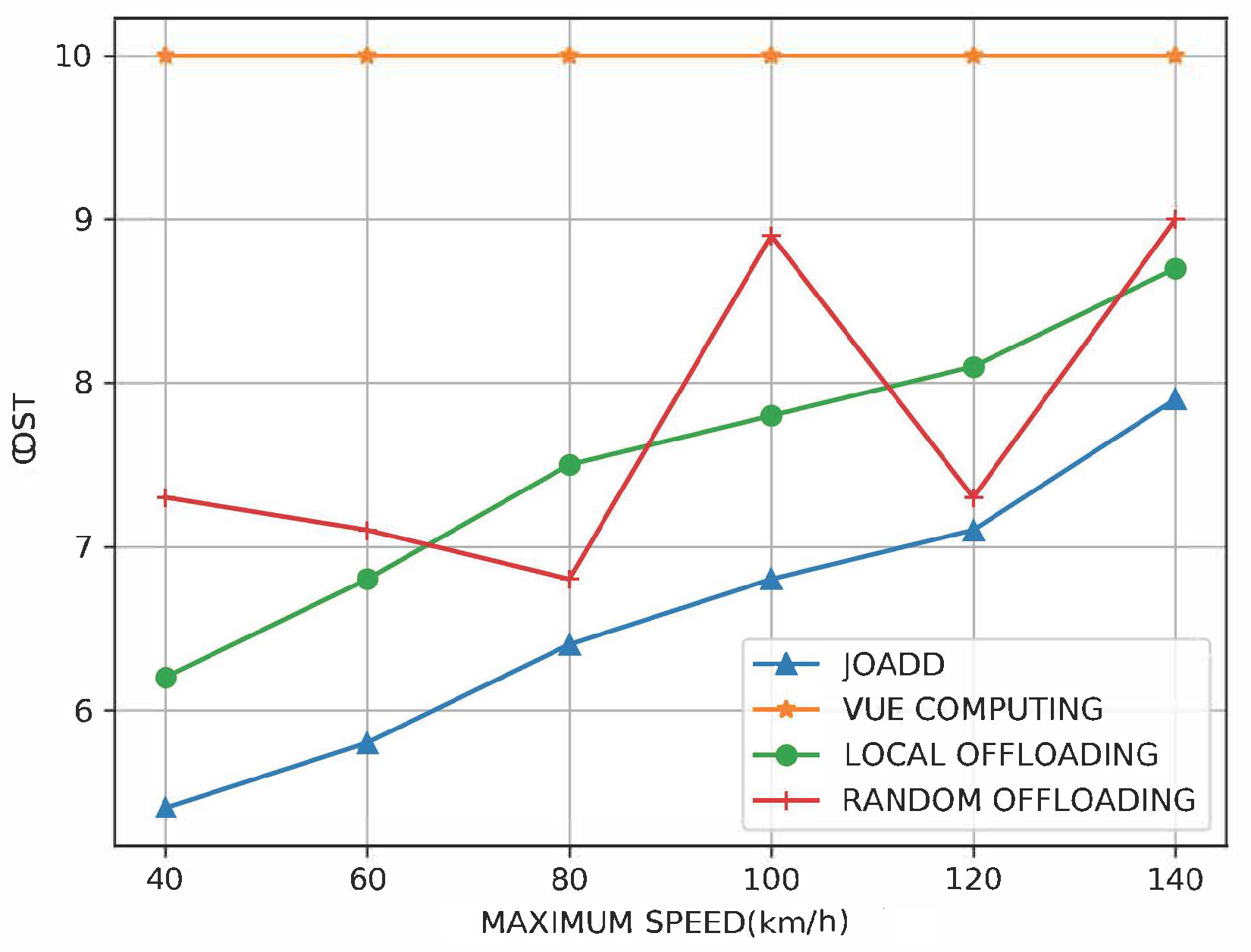 Deep Reinforcement Learning-Empowered Resource Allocation for Mobile Edge Computing in Cellular ...