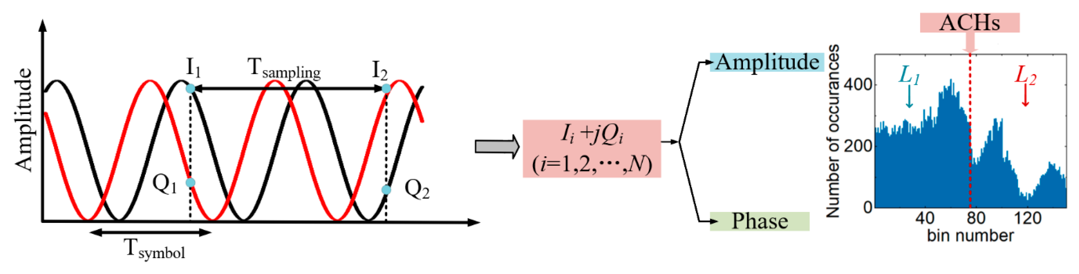 Joint Fiber Nonlinear Noise Estimation, OSNR Estimation and Modulation Format Identification ...