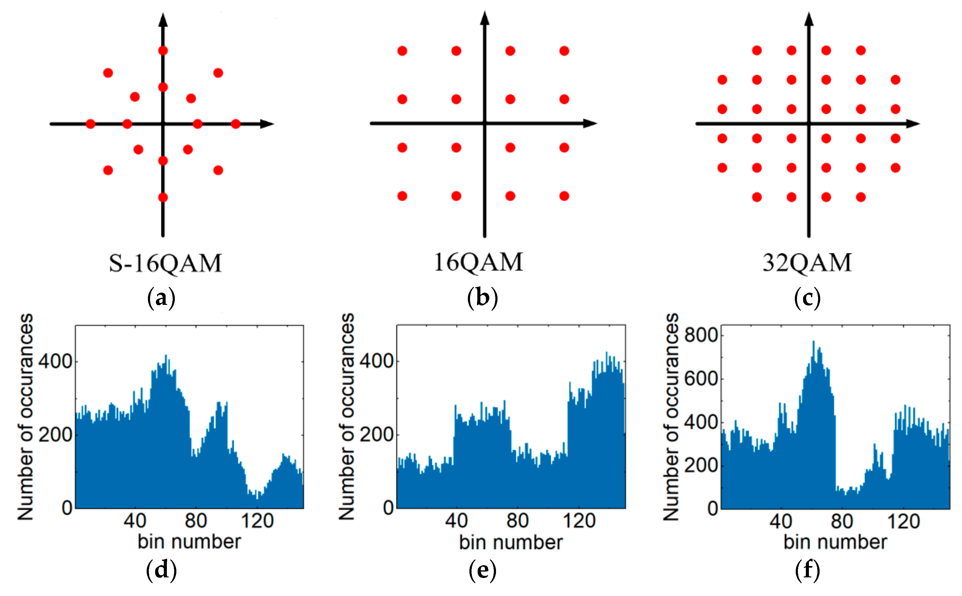 Joint Fiber Nonlinear Noise Estimation, OSNR Estimation and Modulation Format Identification ...