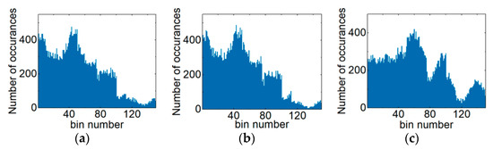 Joint Fiber Nonlinear Noise Estimation, OSNR Estimation and Modulation Format Identification ...