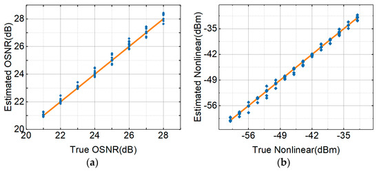 Joint Fiber Nonlinear Noise Estimation, OSNR Estimation and Modulation Format Identification ...