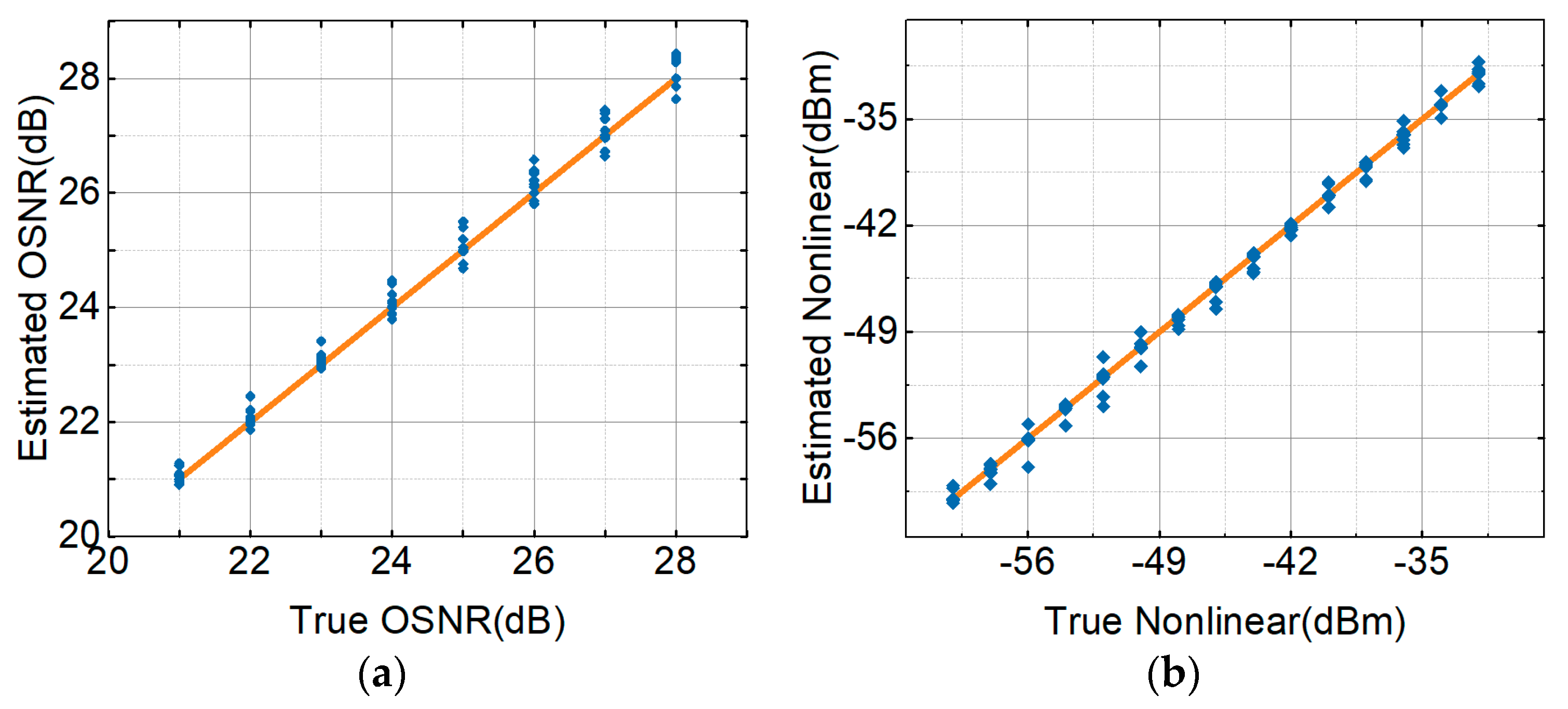 Joint Fiber Nonlinear Noise Estimation, OSNR Estimation and Modulation Format Identification ...