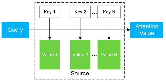 FAR-Net: Feature-Wise Attention-Based Relation Network for Multilabel Jujube Defect Classification