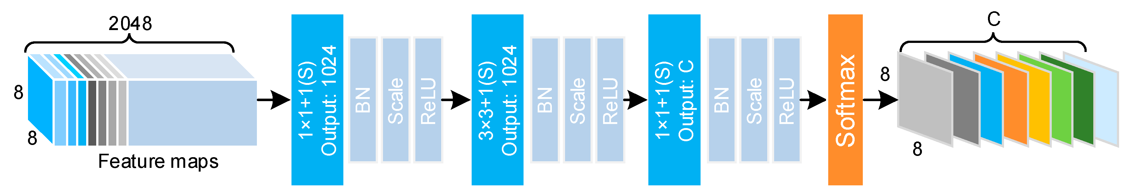 FAR-Net: Feature-Wise Attention-Based Relation Network for Multilabel Jujube Defect Classification