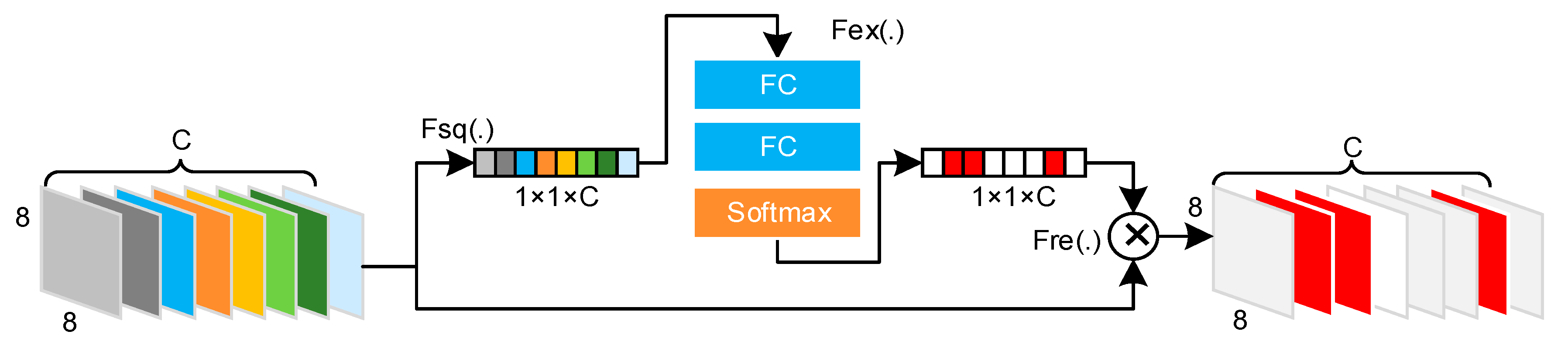 FAR-Net: Feature-Wise Attention-Based Relation Network for Multilabel Jujube Defect Classification