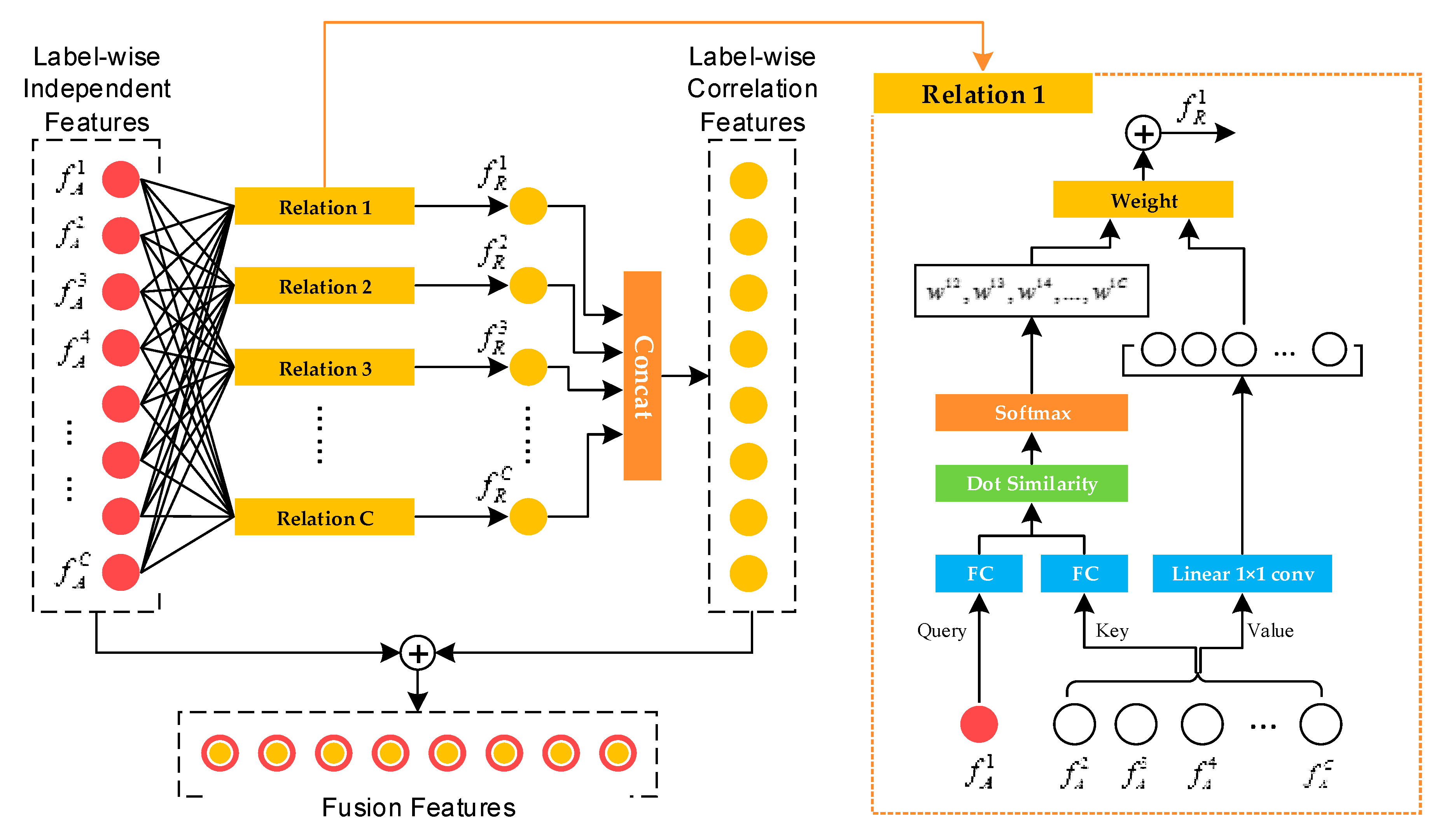 FAR-Net: Feature-Wise Attention-Based Relation Network for Multilabel Jujube Defect Classification