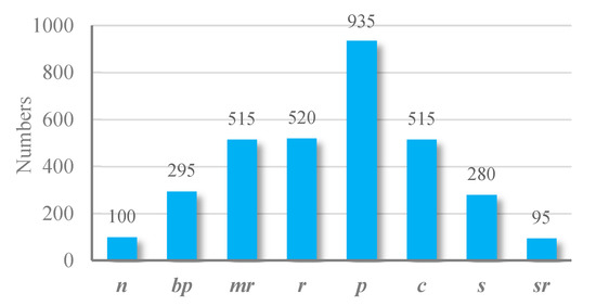 FAR-Net: Feature-Wise Attention-Based Relation Network for Multilabel Jujube Defect Classification