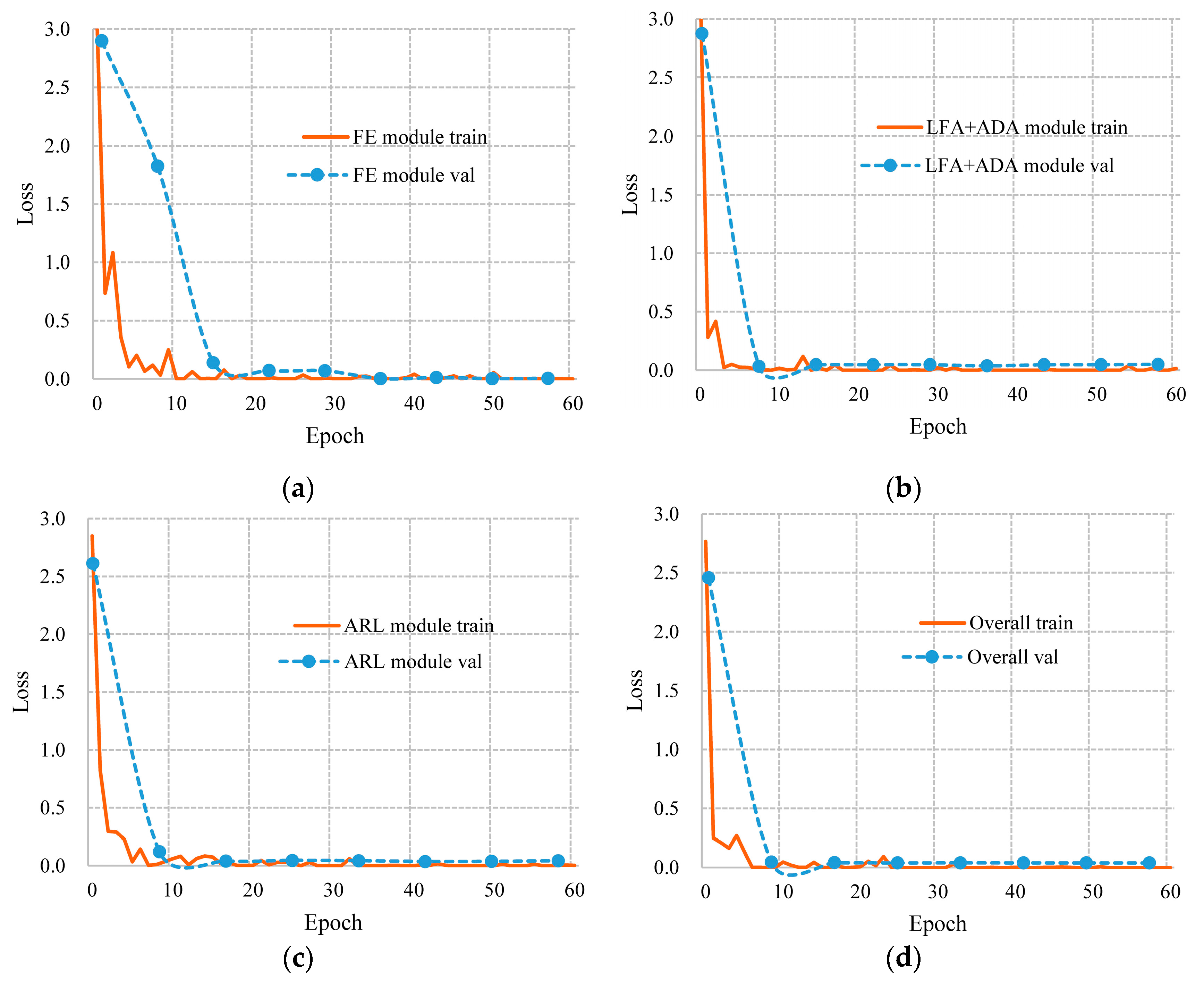 FAR-Net: Feature-Wise Attention-Based Relation Network for Multilabel Jujube Defect Classification
