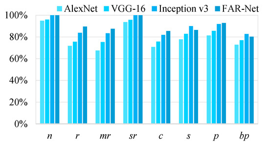 FAR-Net: Feature-Wise Attention-Based Relation Network for Multilabel Jujube Defect Classification