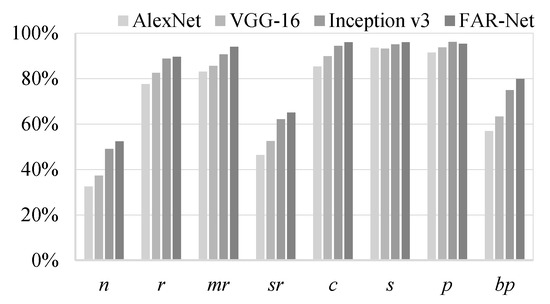 FAR-Net: Feature-Wise Attention-Based Relation Network for Multilabel Jujube Defect Classification
