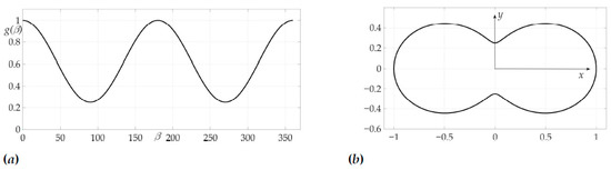 2D Optimal Trajectory Planning Problem in Threat Environment for UUV ...