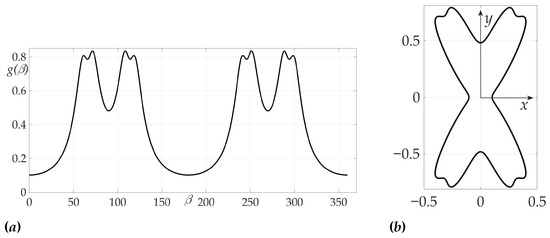 2D Optimal Trajectory Planning Problem in Threat Environment for UUV ...