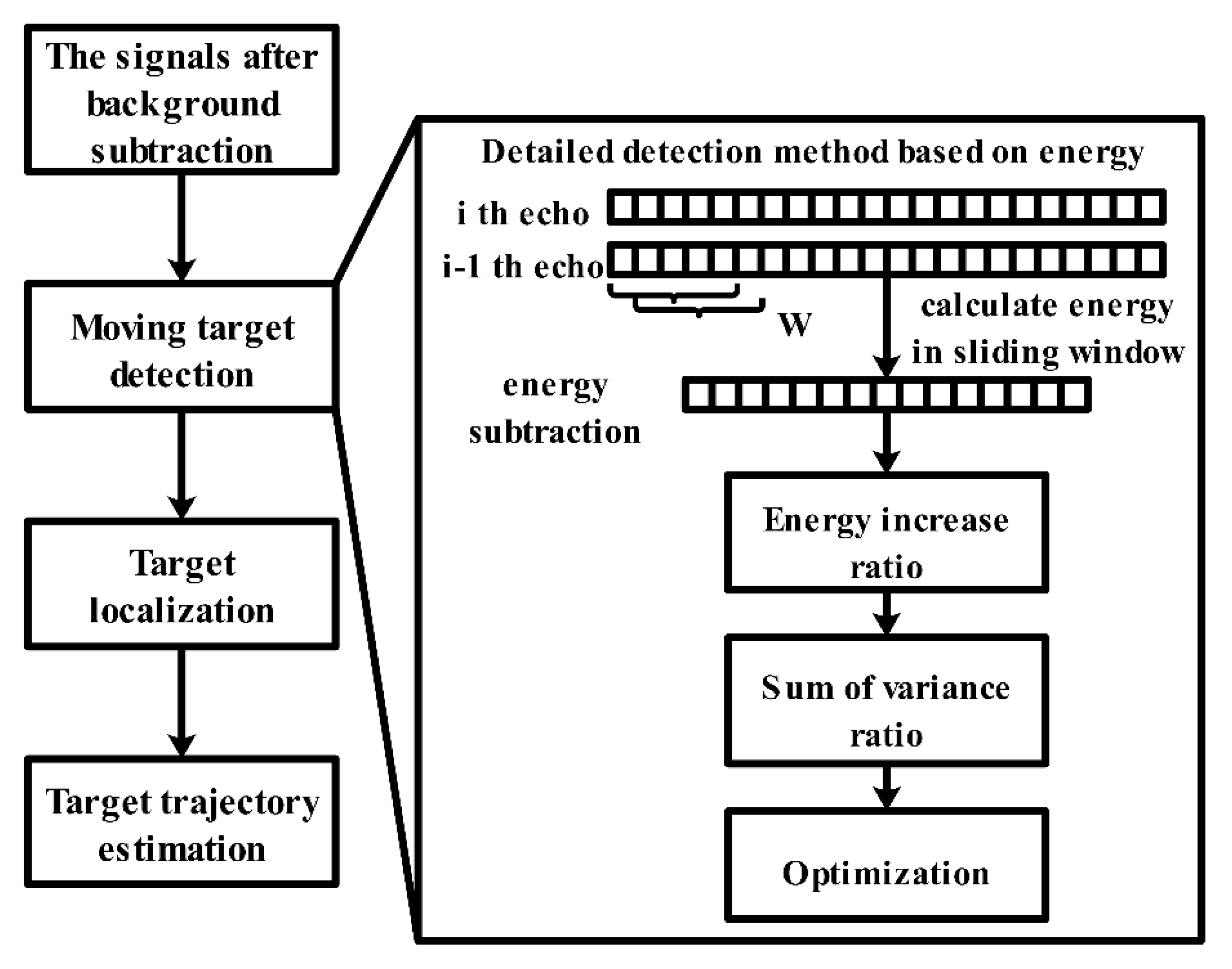 Sensors | Free Full-Text | The Overview of Human Localization and Vital ...