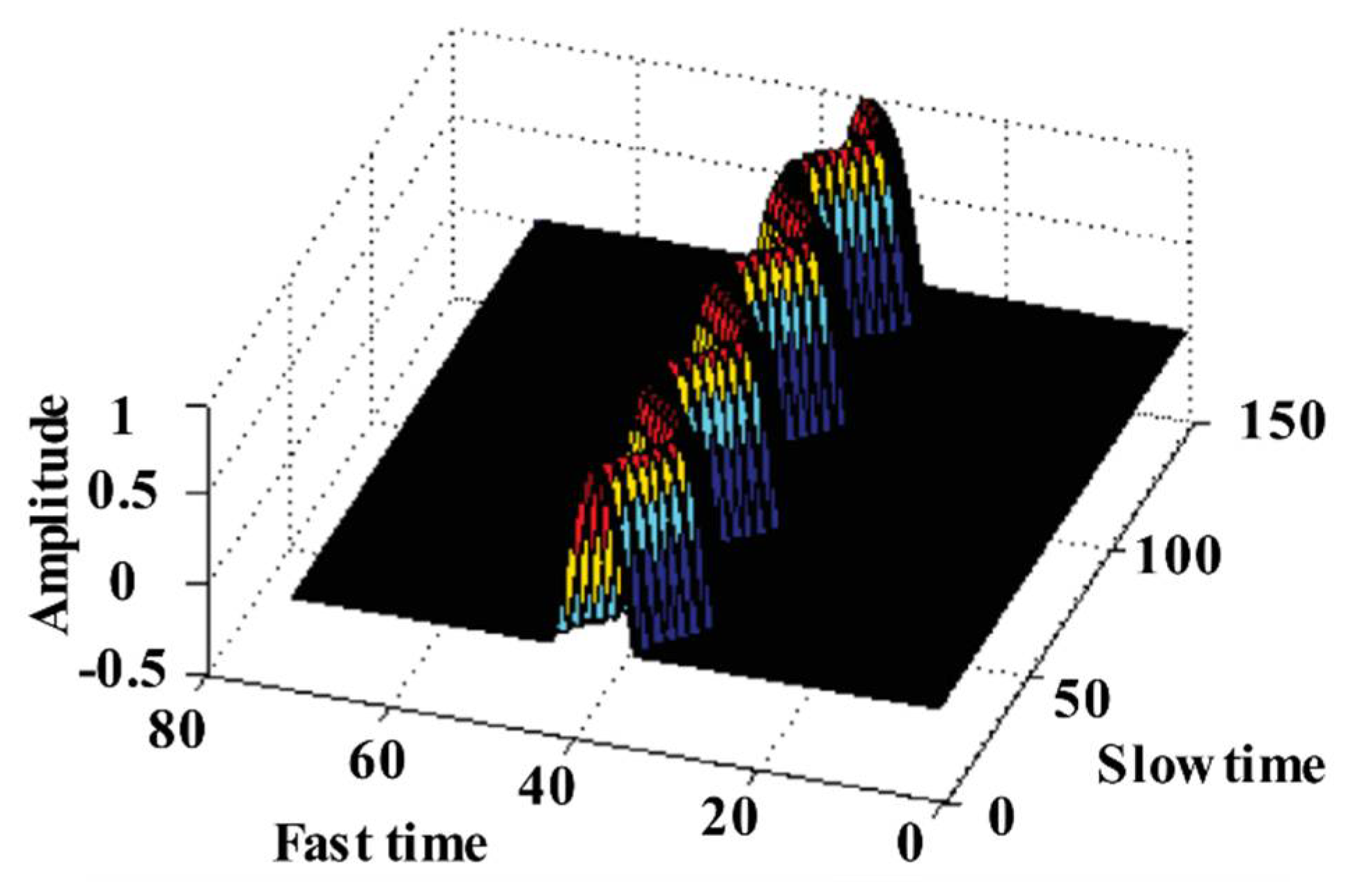 Sensors | Free Full-Text | The Overview of Human Localization and Vital ...
