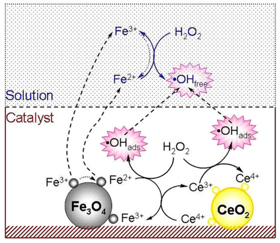 Nanozymes for Environmental Pollutant Monitoring and Remediation