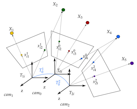 TIMA SLAM: Tracking Independently and Mapping Altogether for an ...