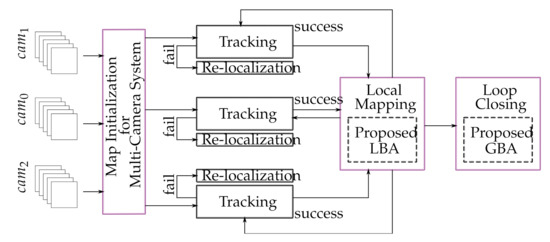TIMA SLAM: Tracking Independently and Mapping Altogether for an ...