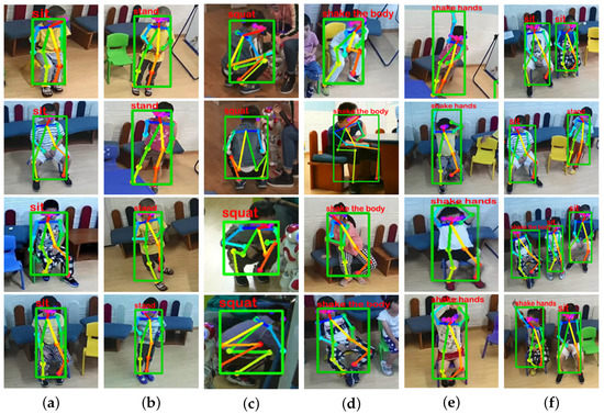 Application of Skeleton Data and Long Short-Term Memory in Action ...
