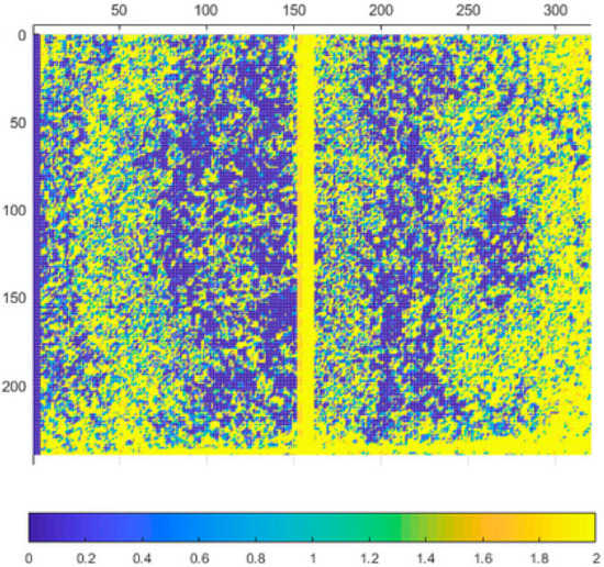 Evaluation of the Azure Kinect and Its Comparison to Kinect V1 and ...